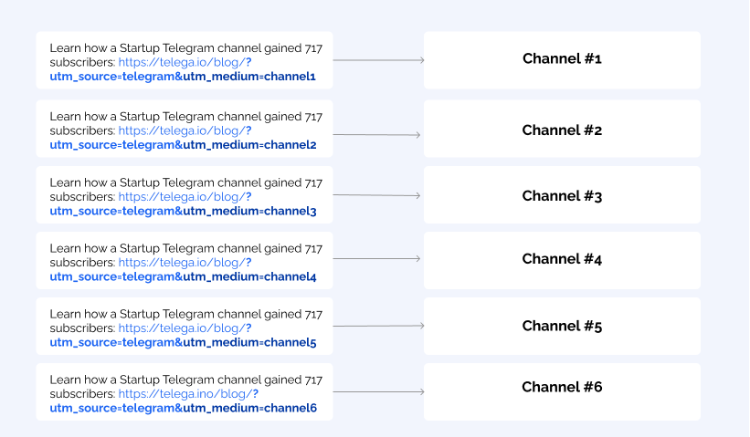 Choosing the Right Script for Your Telegram Advertising Campaign: 3 ...